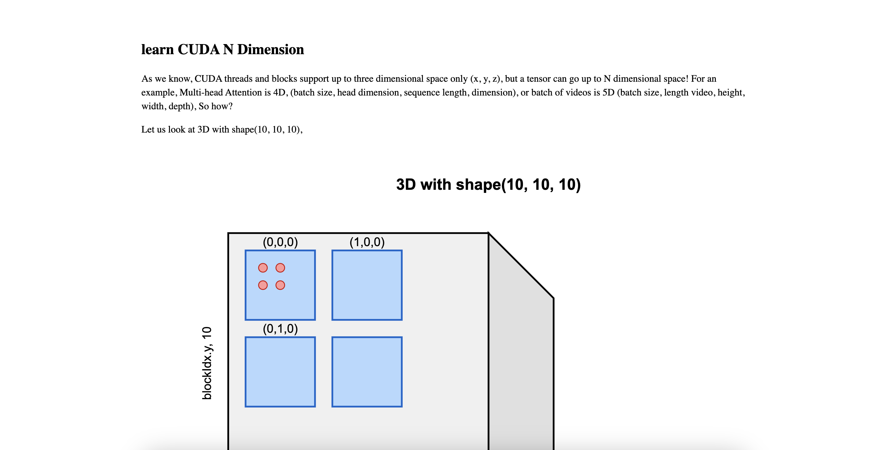 Malaysia-AI blog learn CUDA N Dimensional Malaysia-AI blog learn CUDA N Dimensional